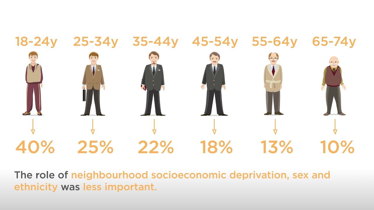 Identifying adults at high-risk for change in weight and BMI - YouTube