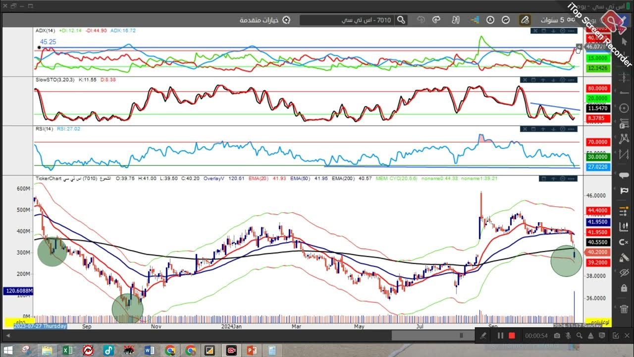 رؤية فايتر ايجيلز للسهم الاتصالات السعودية "STC"(7010) - YouTube