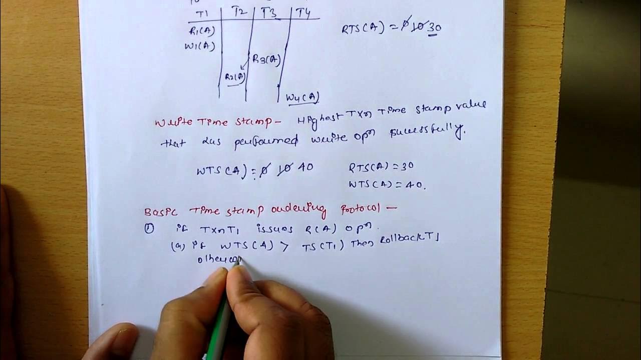 Basic Time Stamp Ordering Protocol - YouTube