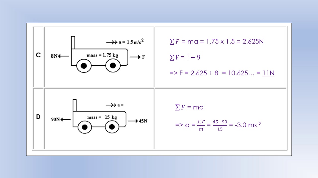GCSE Physics: Adding Forces Solutions - YouTube