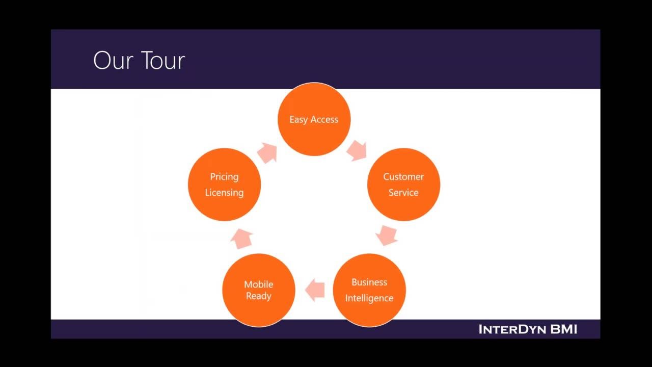 Microsoft Dynamics 365 Product Tour - YouTube