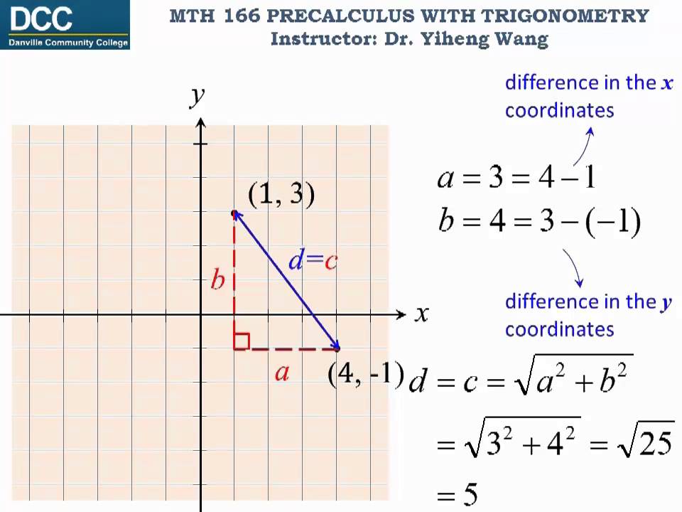 Precalculus With Trigonometry Lecture 02 Distance Formula Youtube
