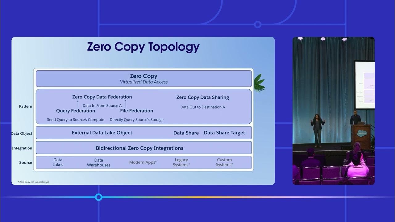 TDX 25 | Streamline Data Management with Zero Copy File Federation - YouTube