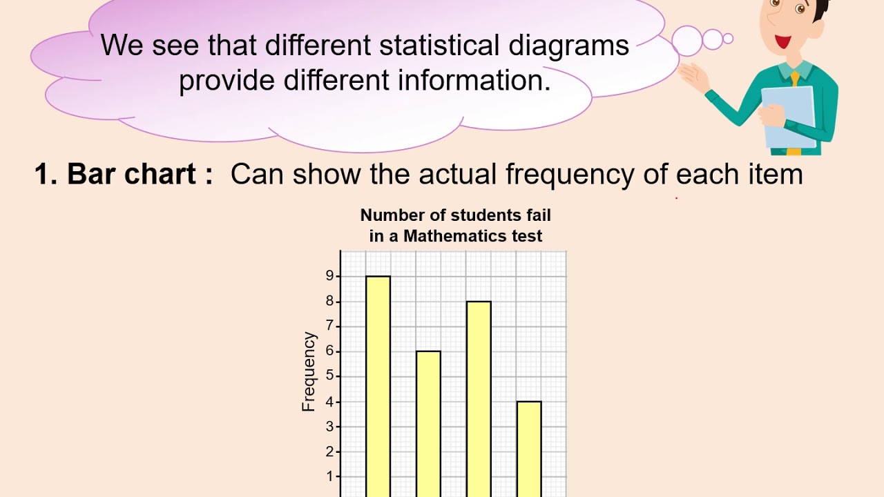 S2 Ch 6 4 Choosing an Appropriate Diagram to Present Data - YouTube