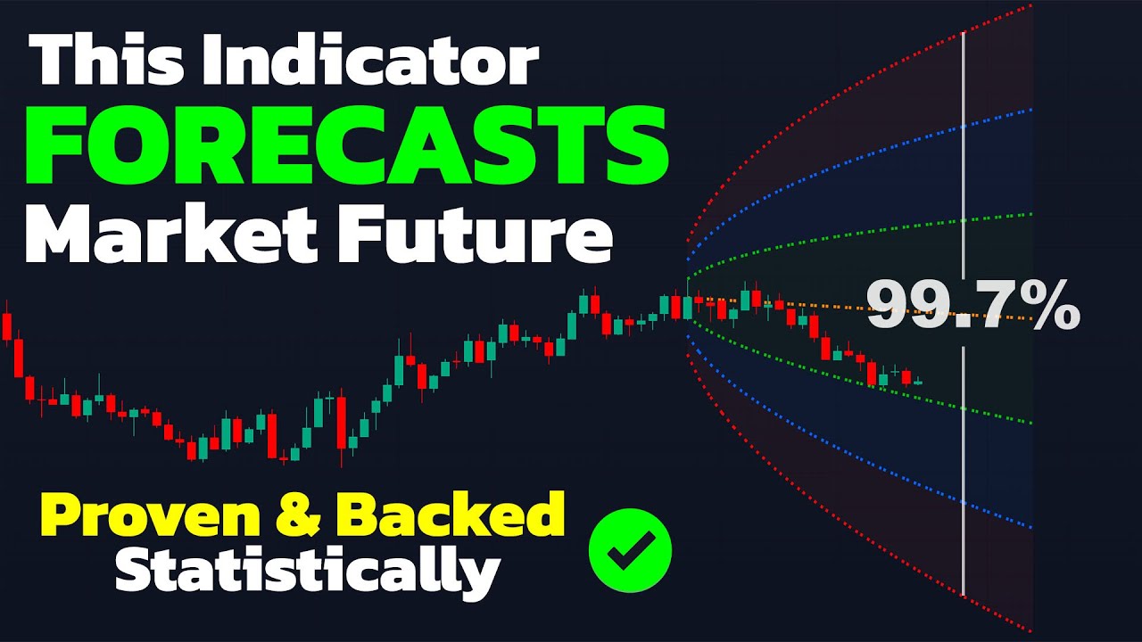 This Indicator FORECASTS the Market Future! [Proven and Backed ...