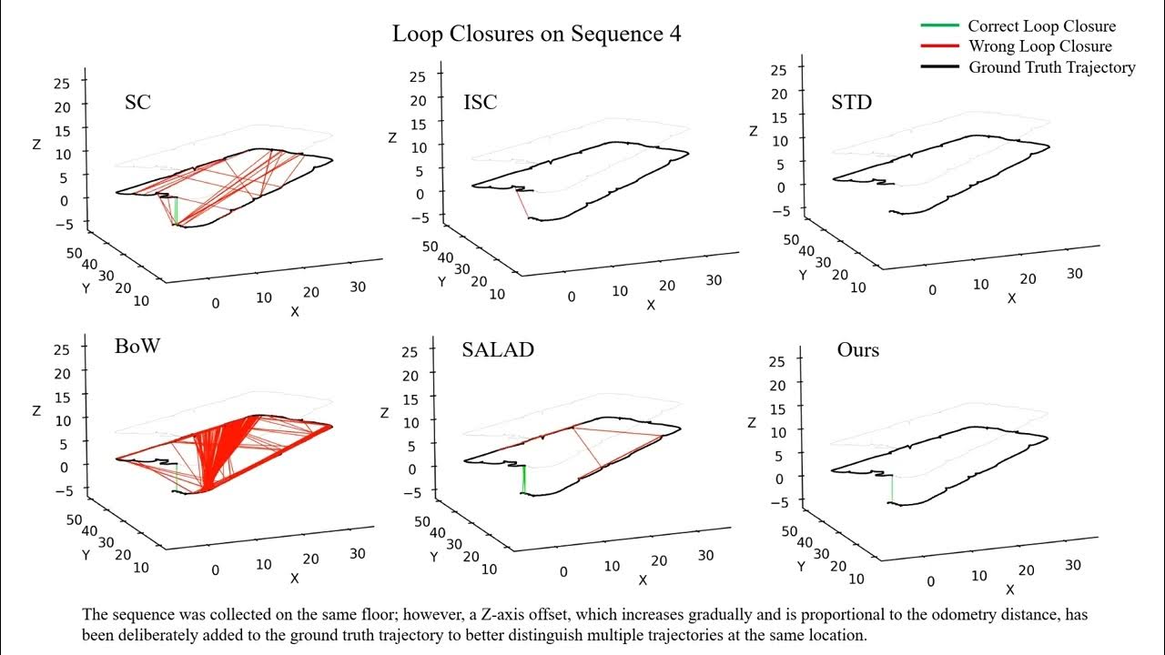 Robust Loop Closure by Textual Cues in Challenging Environments - YouTube