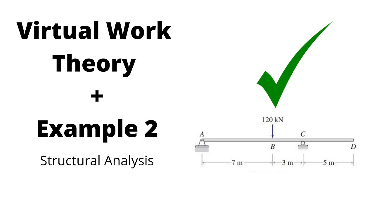 Method of Virtual Work - Structural Analysis Example two - YouTube