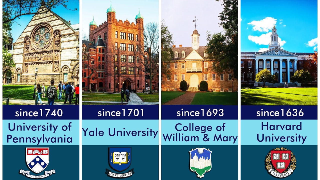 90 of the Oldest Universities in the US. Universities with a long ...