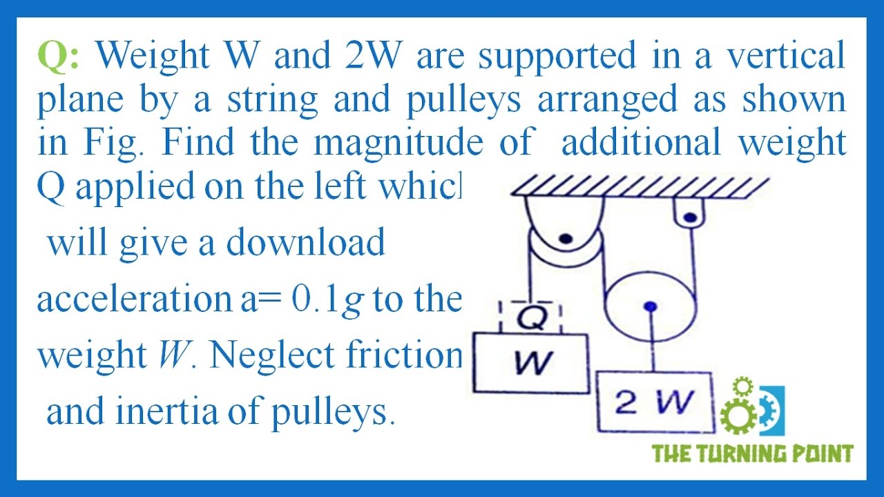 Dynamics Problem 10 - YouTube