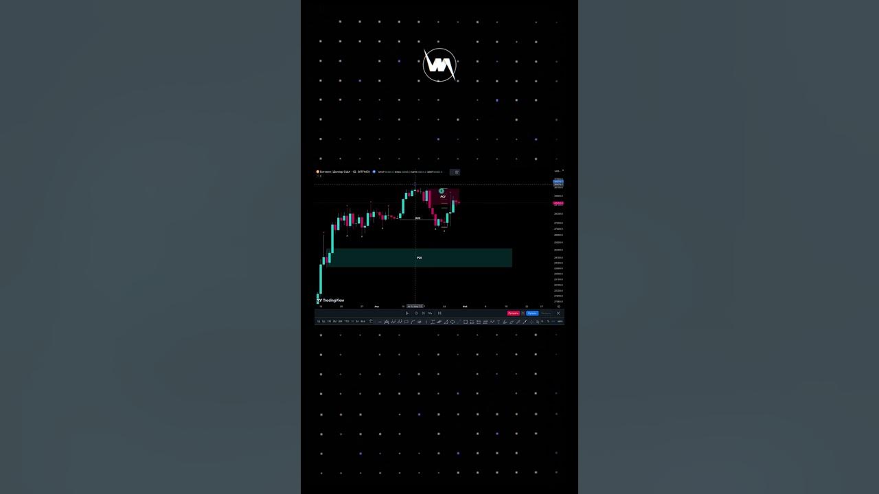 BACKTEST BTC/USDT 1D #shorts - YouTube