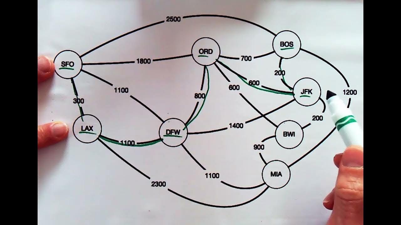 12.1 Data Structures & Algorithms: More Graph Problems - Spanning Trees ...