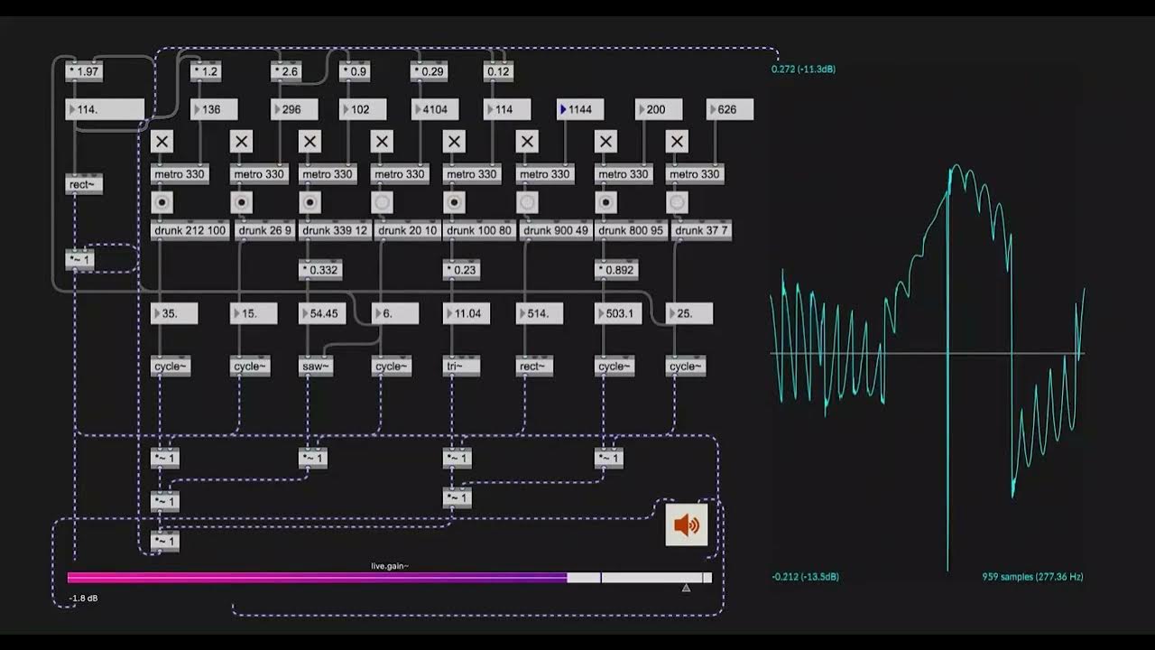 AMPLITUDE MODULATION ON MAX/MSP - YouTube