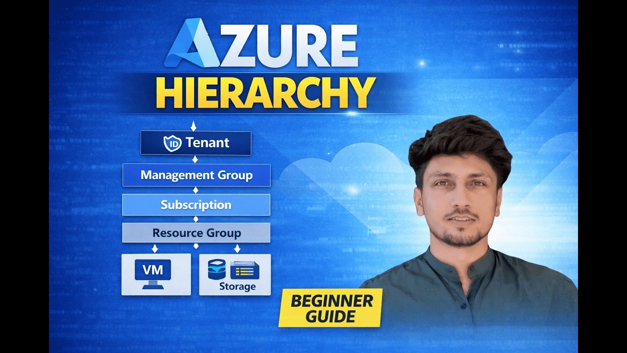 Azure Hierarchy | Tenant vs Management Group vs Subscription vs ...