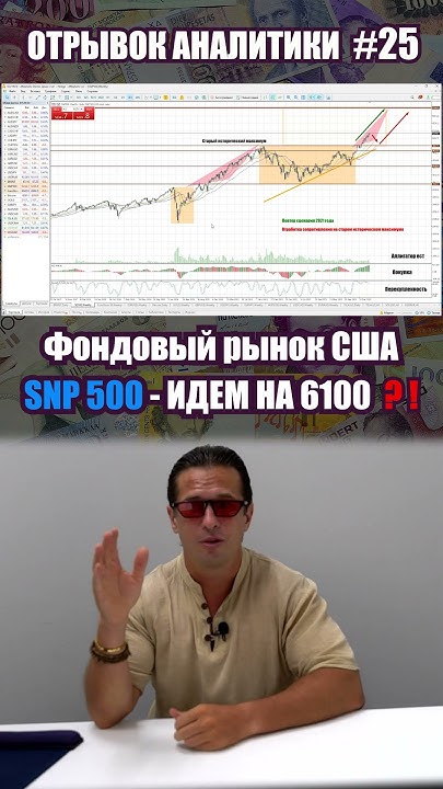 Фондовый рынок США Рано продавать Еще 25 к росту Npbfx Forex