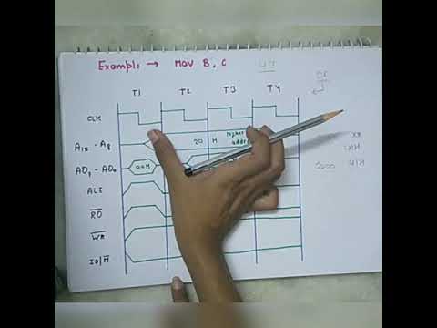 Timing Diagram of MOV B,C in 8085 Microprocessor - YouTube