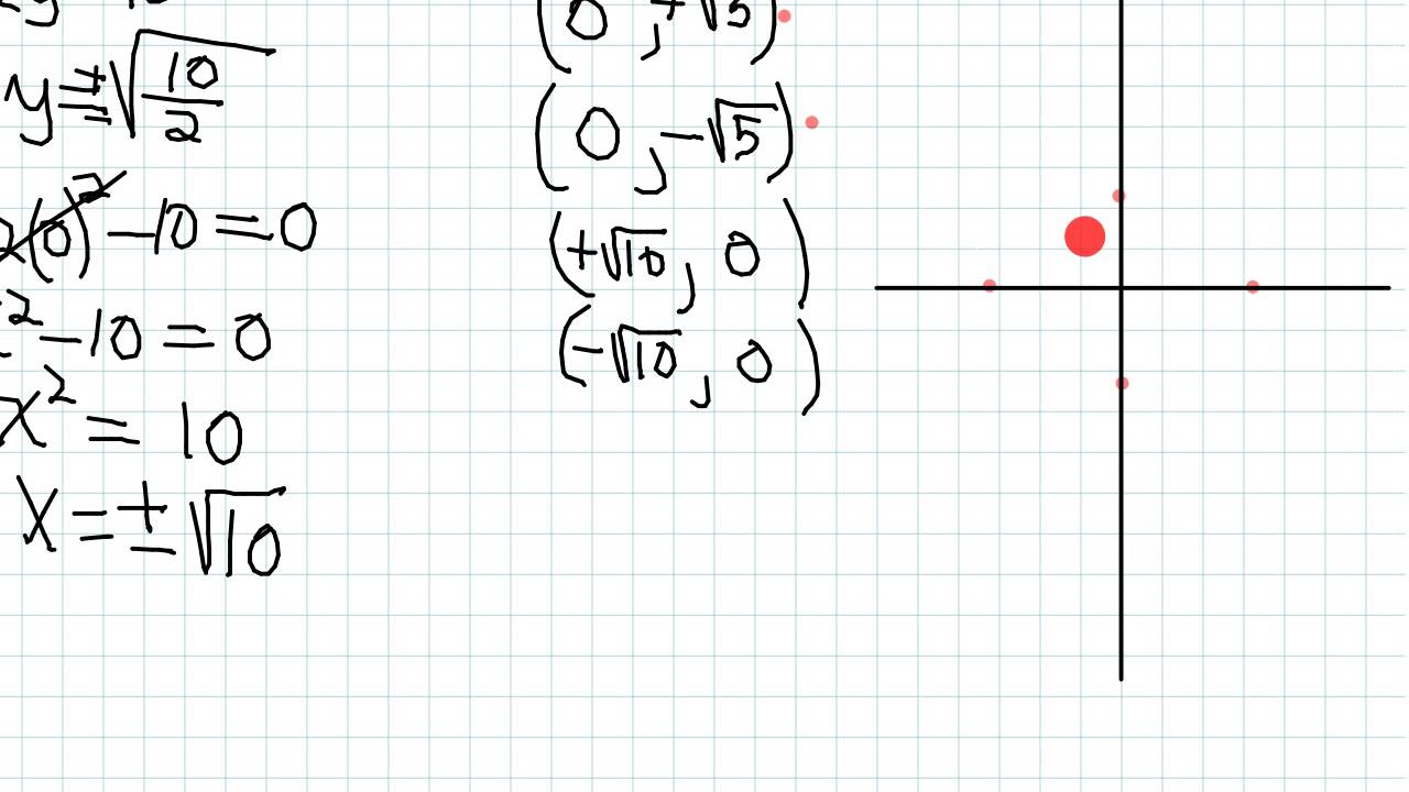 Ejemplo de lugares geometricos de ecuaciones 4 - YouTube