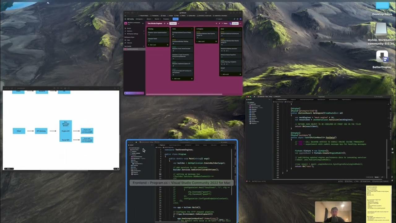 Refactoring Monolith To Microservices Software Engineering Architecture Meeting