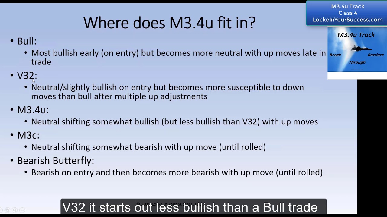 Trading Dynamically Youtube