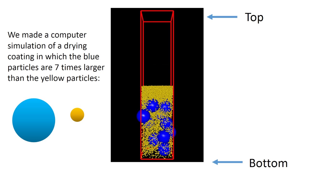 Spontaneous layering of small & large colloidal particles in a drying ...