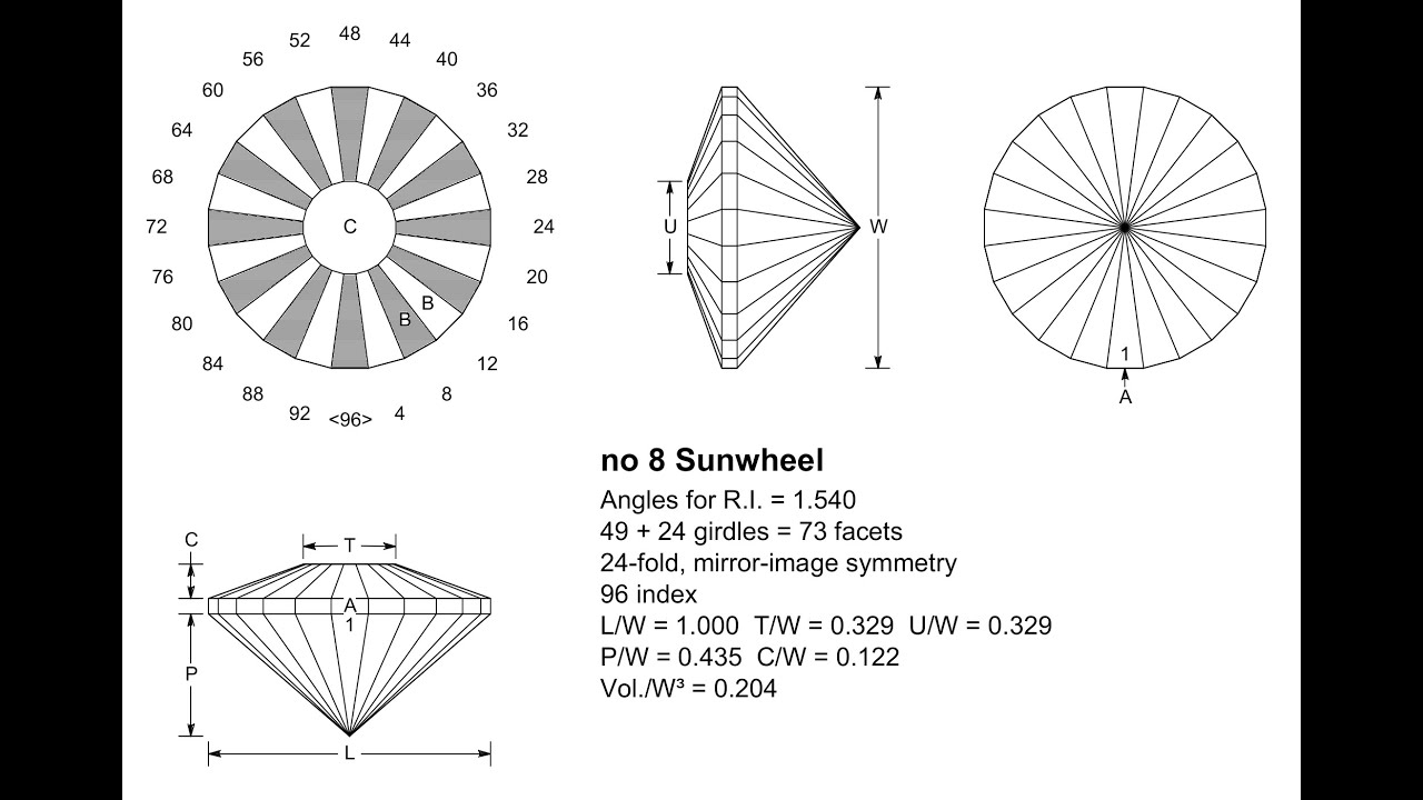 Sunwheel gemstone in natural black spinel - YouTube