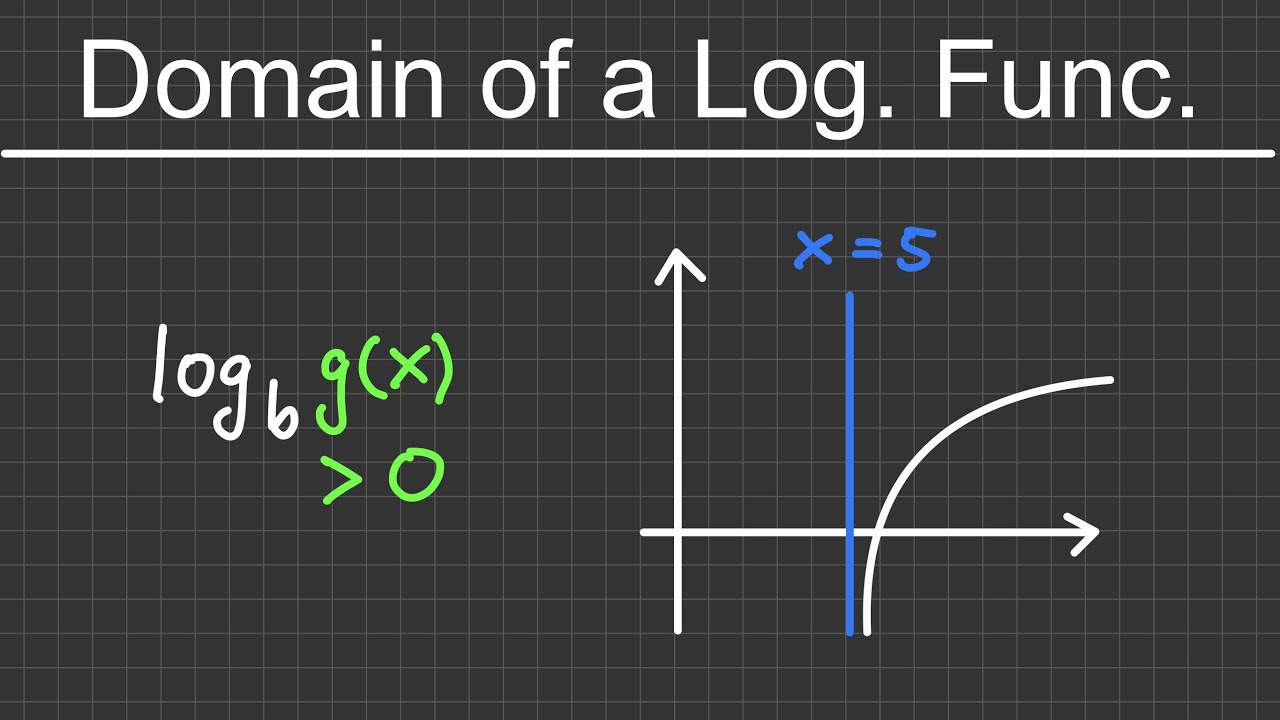 Domain Of A Logarithmic Function 2 Examples YouTube domain-of-a-logarithmic-function-2-examples-youtube