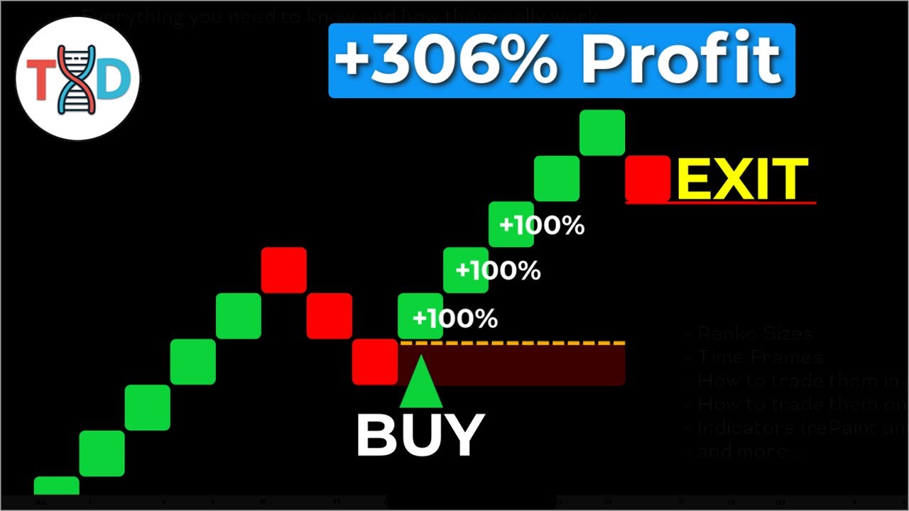 🔴 The MOST POWERFUL Trading Strategies of All Time - YouTube