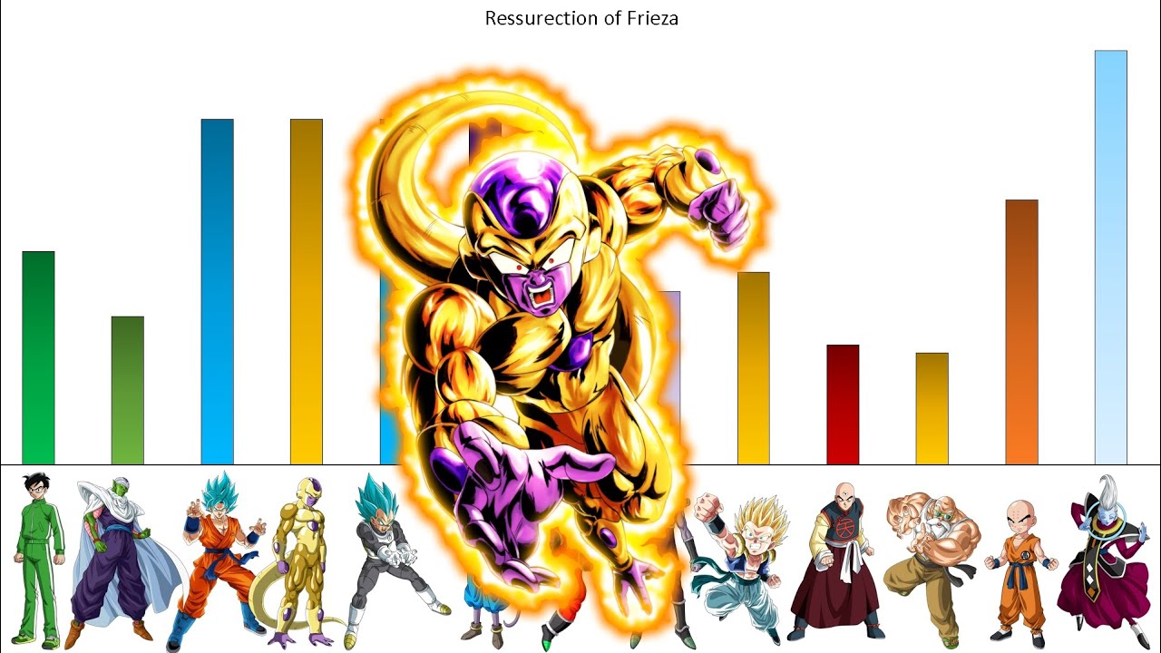 Ressurection of Frieza POWER LEVELS (DBS) - YouTube
