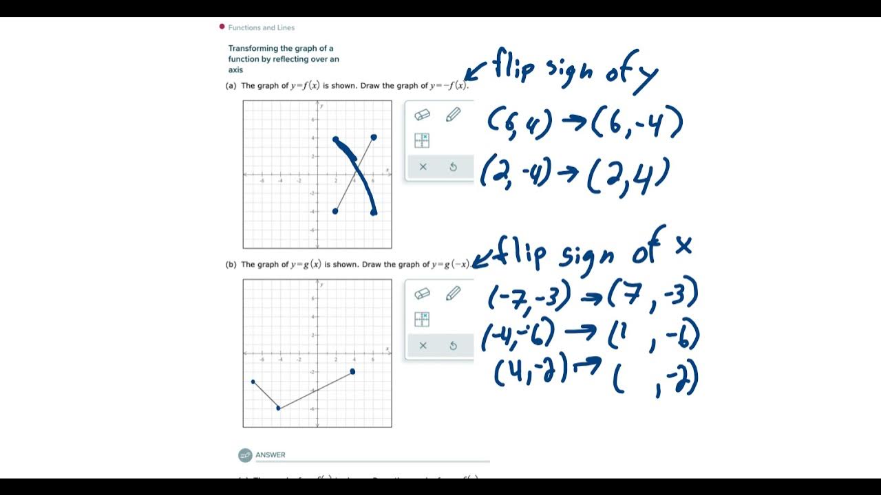 Transforming the graph of a function by reflecting over an axis - YouTube