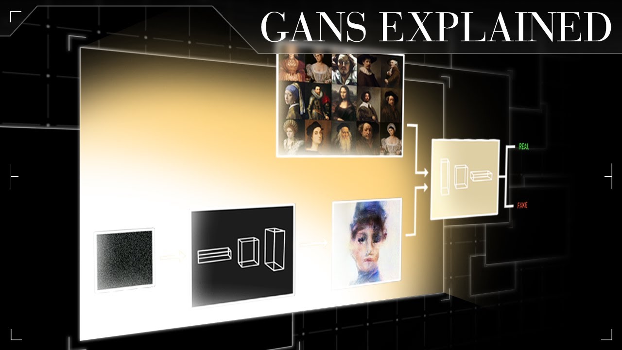 GANS EXPLAINED - YouTube