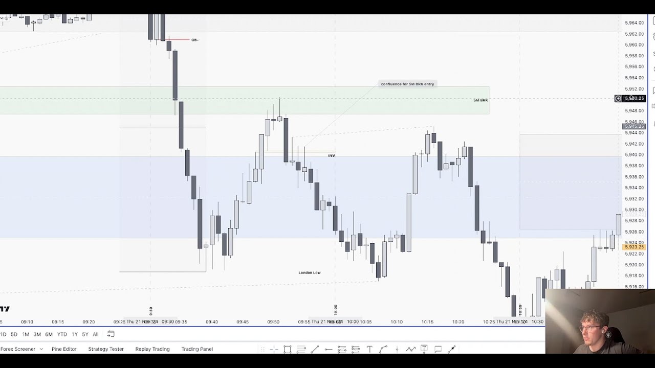 NQ / ES Market Review | 21.11 - YouTube