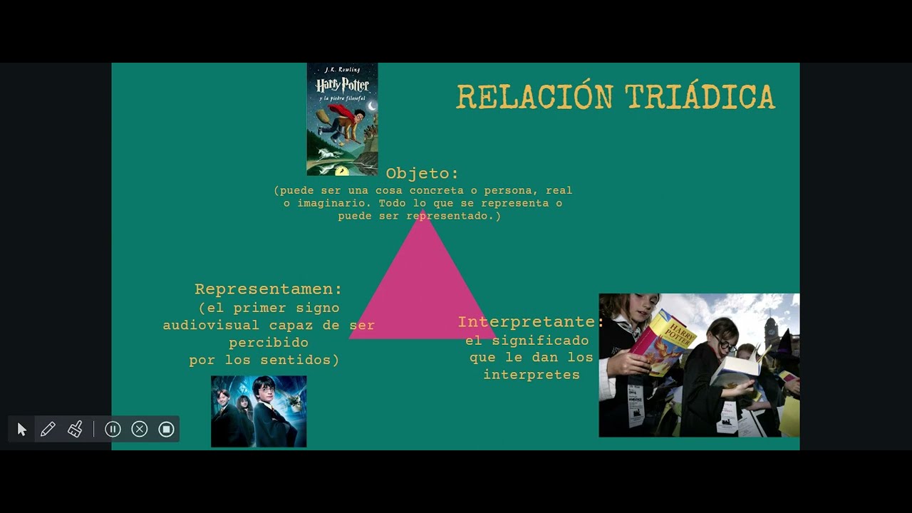 Representamen, Interpretante y Objeto con ejemplos súper fáciles de ...