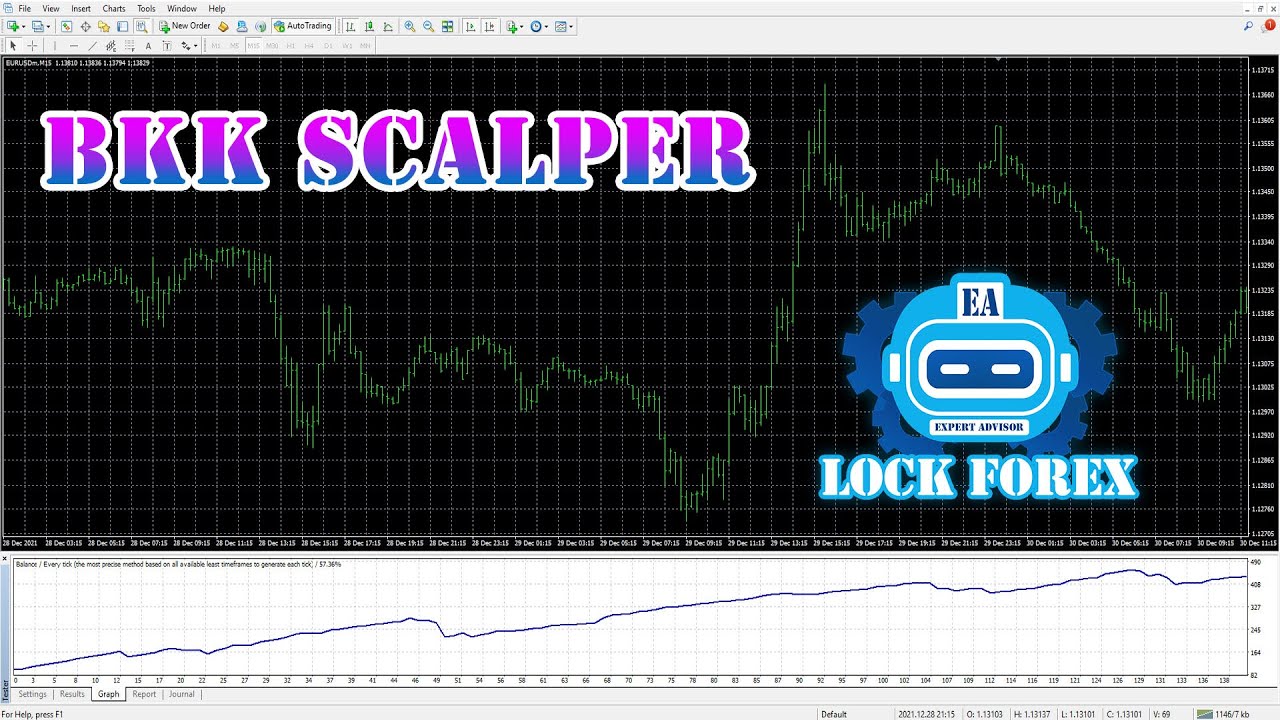 EA FOREX ROBOT FREE DOWNLOAD (BKK SCALPER) - YouTube