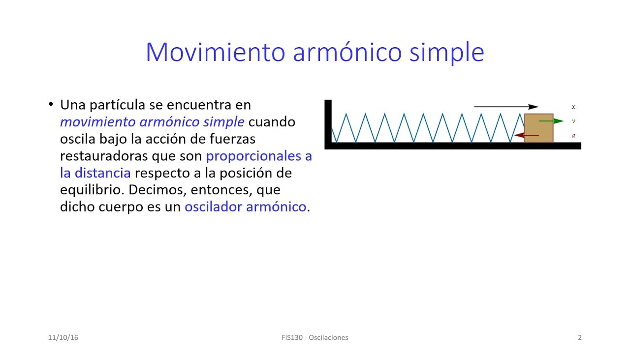 Oscilaciones - YouTube