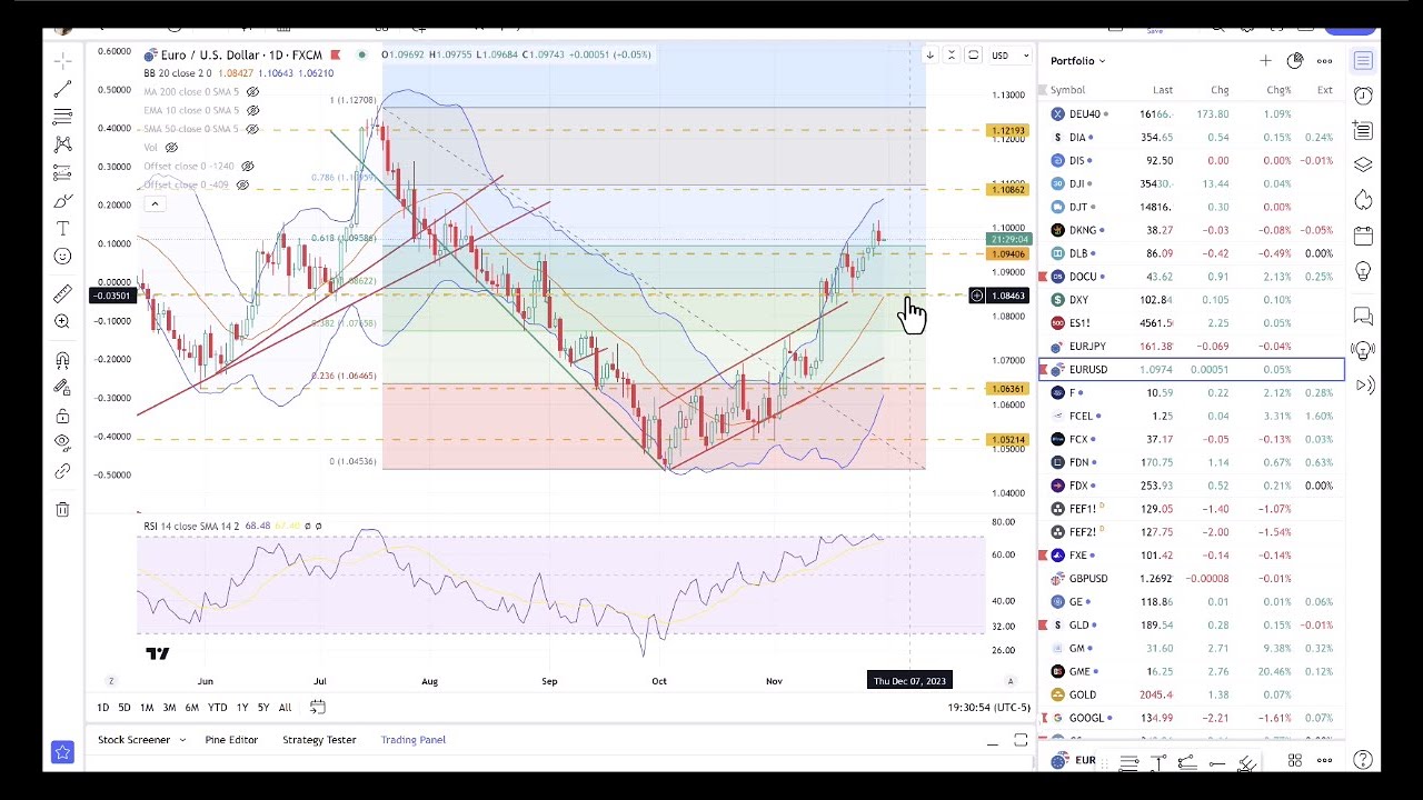 Could today’s PCE reading strengthen the US dollar? | Michael Kramer ...
