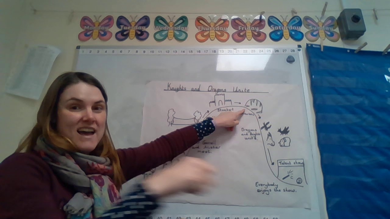 Creating a text map - YouTube