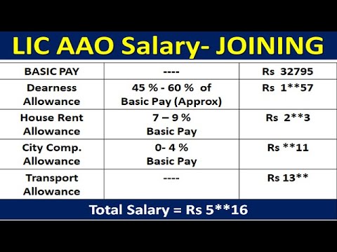 LIC Salary - YouTube