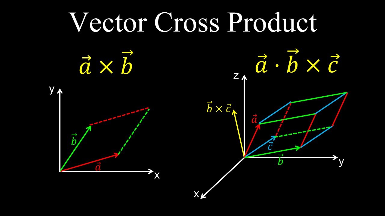 Cross Product, Scalar Triple Product, Plane, Area, Volume of ...