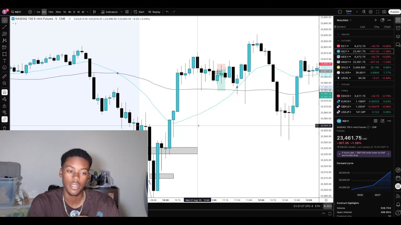 My Week As an Unprofitable Trader - YouTube