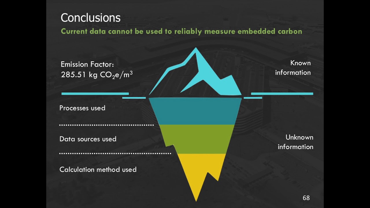 Embedded Carbon for Decision Making at the Port of Seattle - YouTube