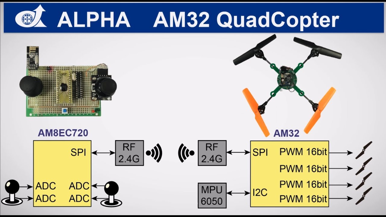 AM32 QuadCopter - YouTube