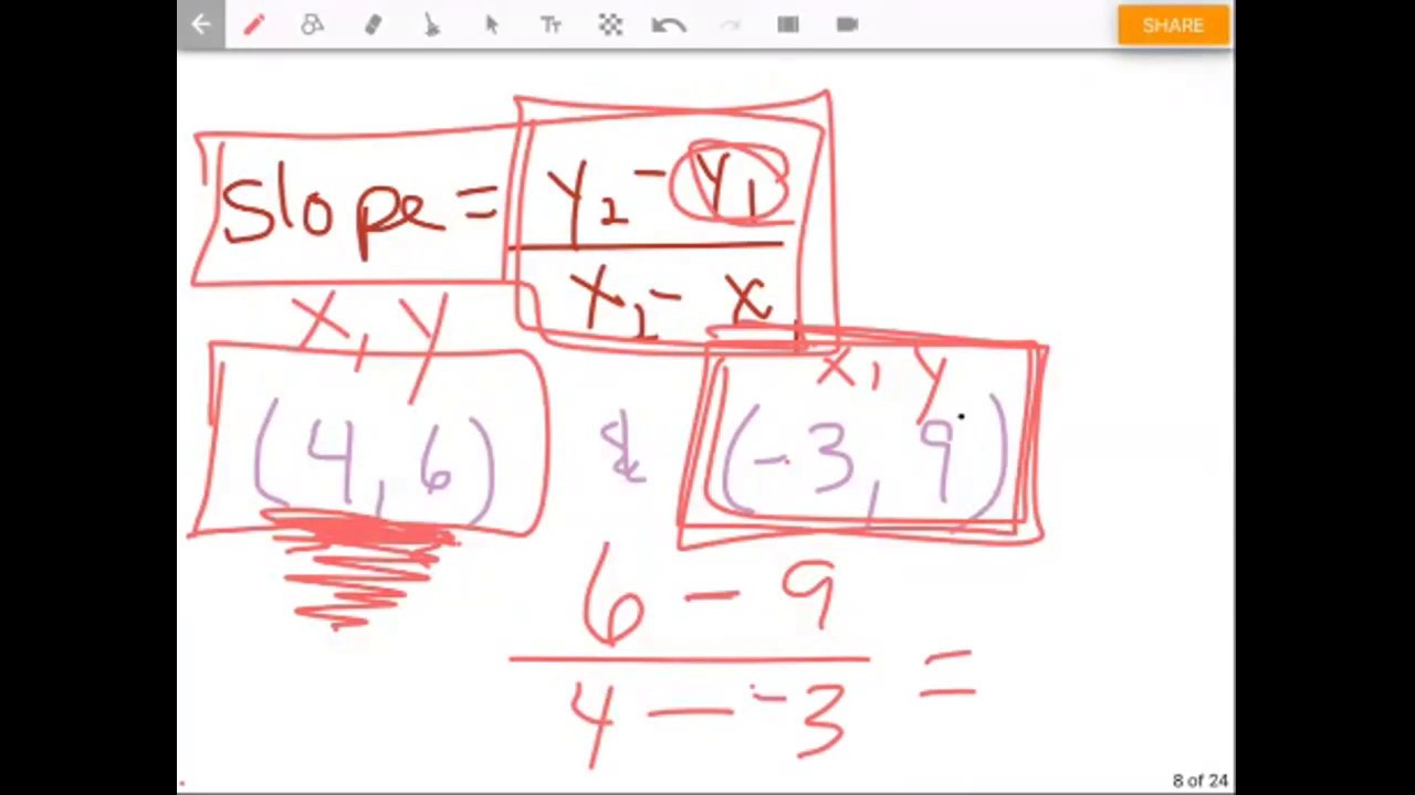 Slope + Negative Numbers - YouTube