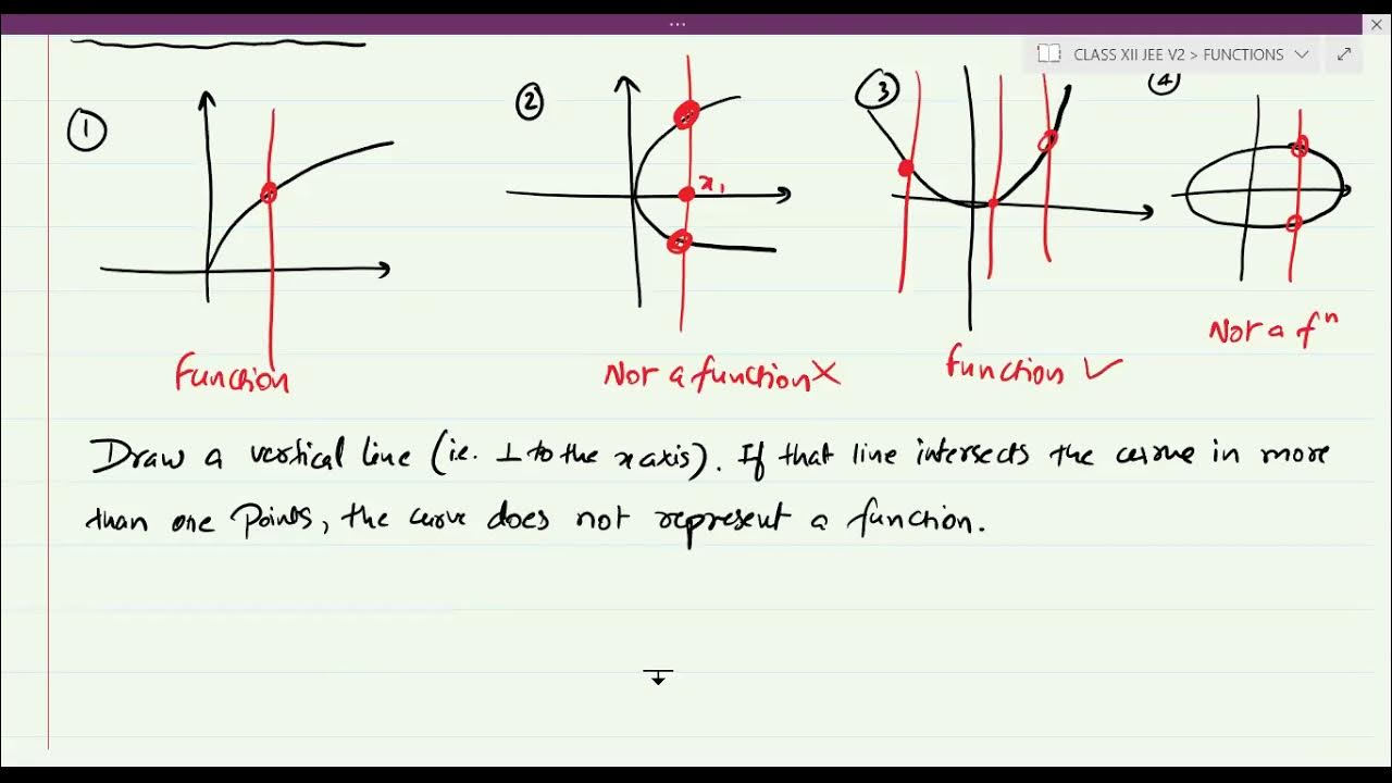 LEC-11: FUNCTIONS | TYPES OF FUNCTIONS, ONE-ONE/MANY-ONE - YouTube