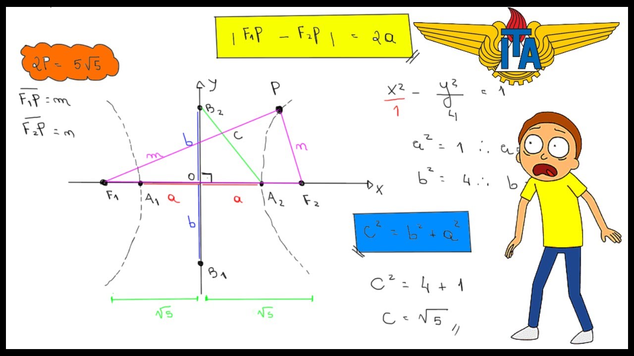 Geometria analítica nível ITA | Hipérbole - YouTube