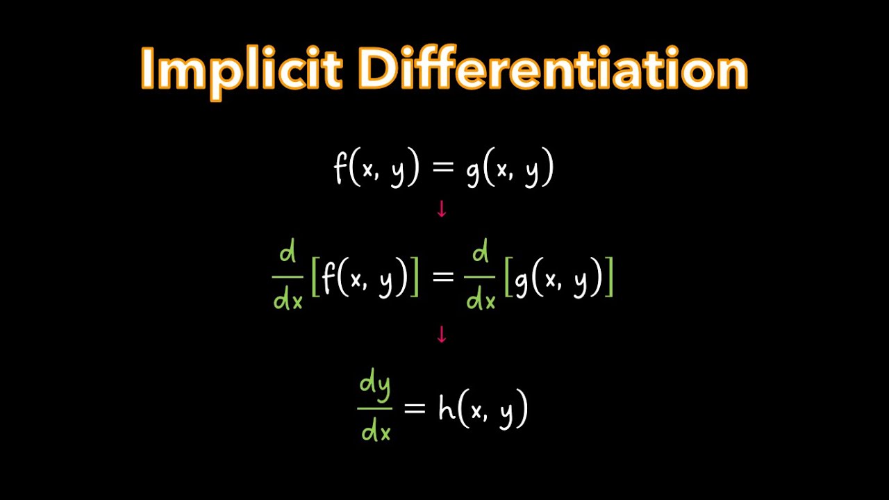 CALCULUS 1 | Implicit Differentiation (Part 1) - YouTube