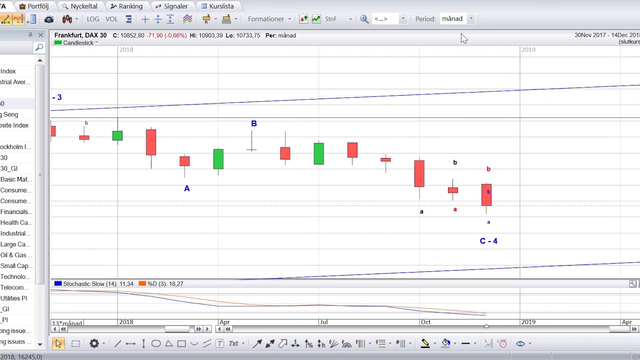 OMX 30 inför veckan - YouTube