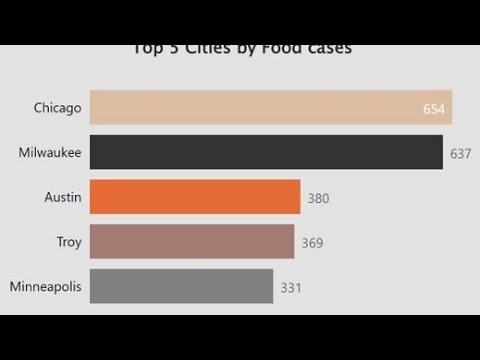 How to copy visuals as image in PowerBI - YouTube