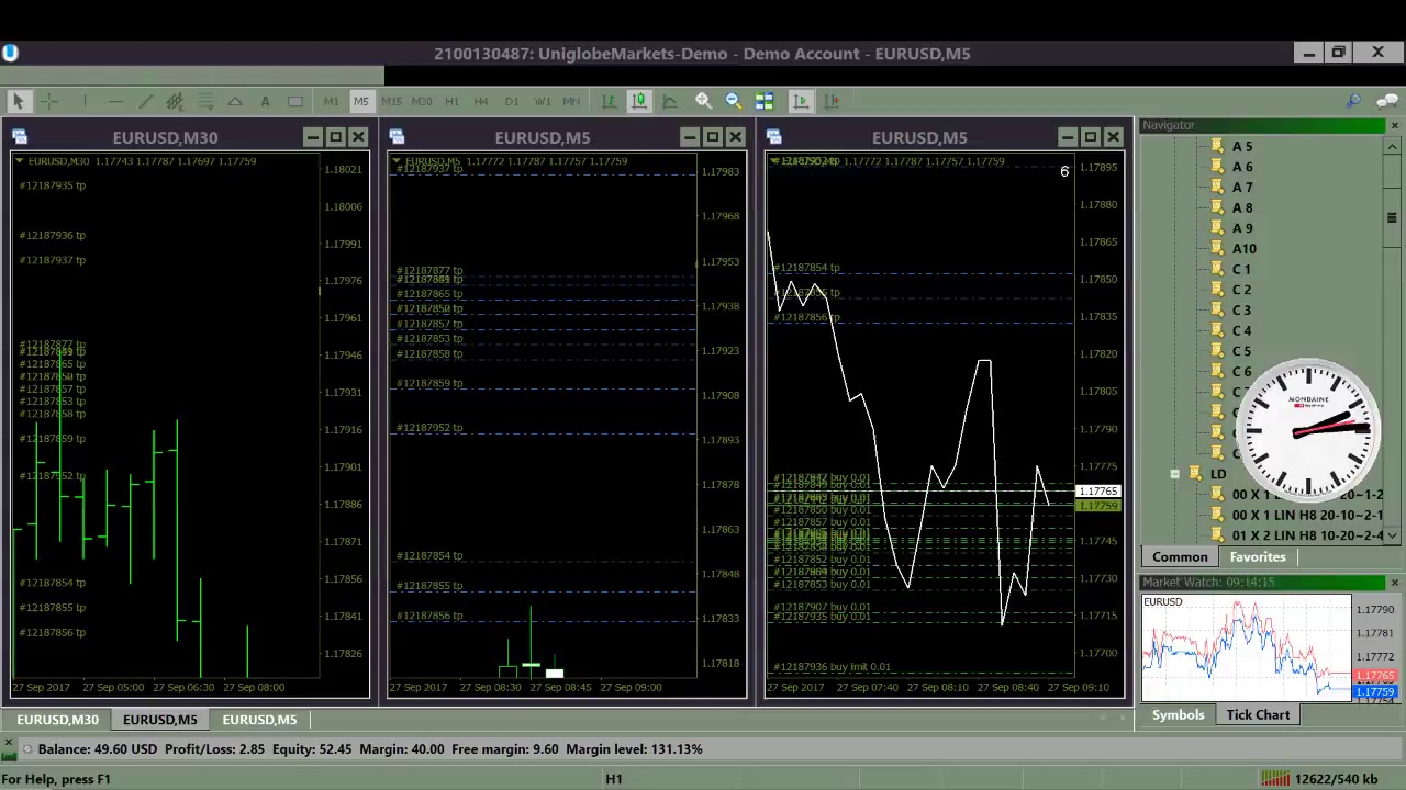 Triple Screen Trading - YouTube