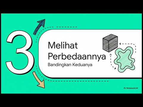 Video Pembelajaran Kalimat Langsung dan Tak Langsung
