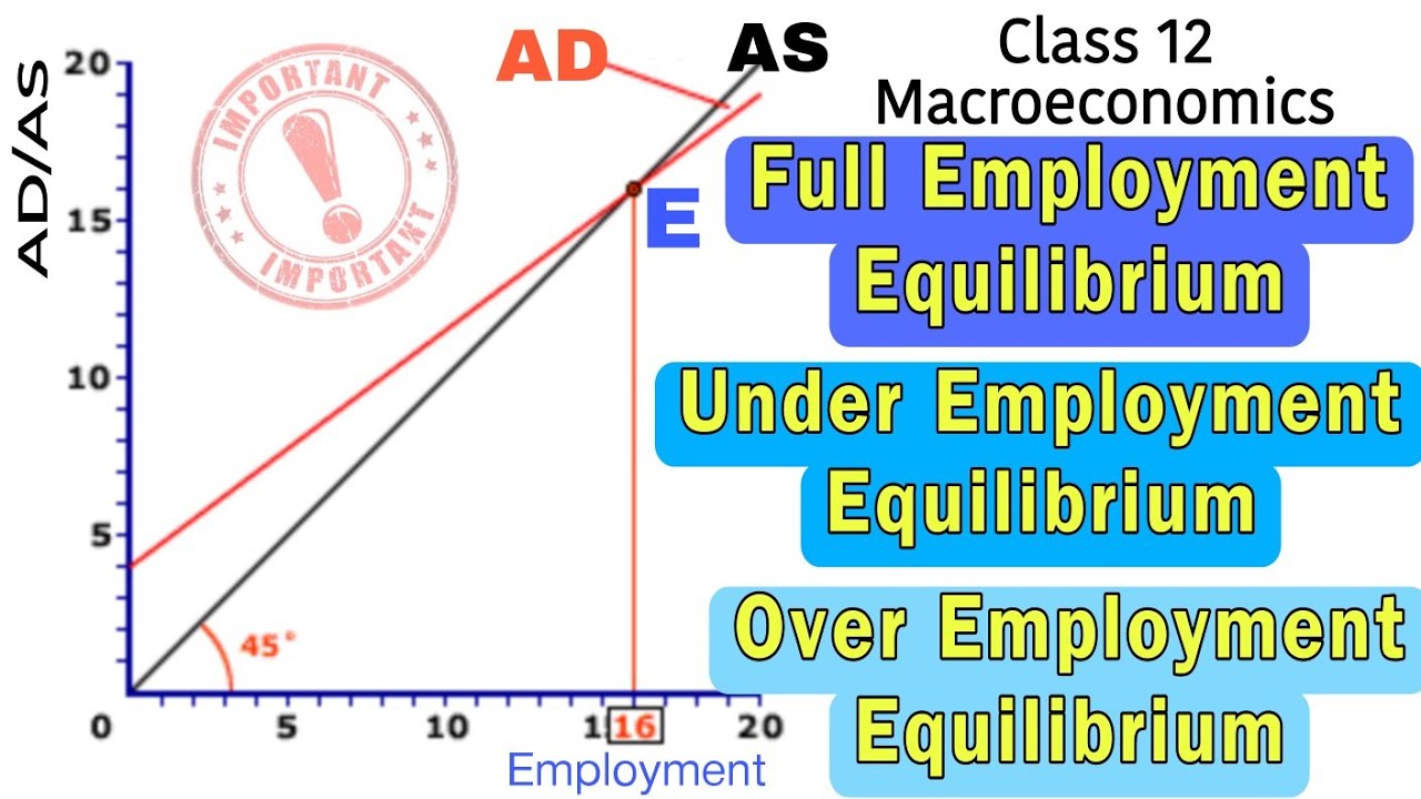 Full employment equilibrium and underemployment equilibrium ...