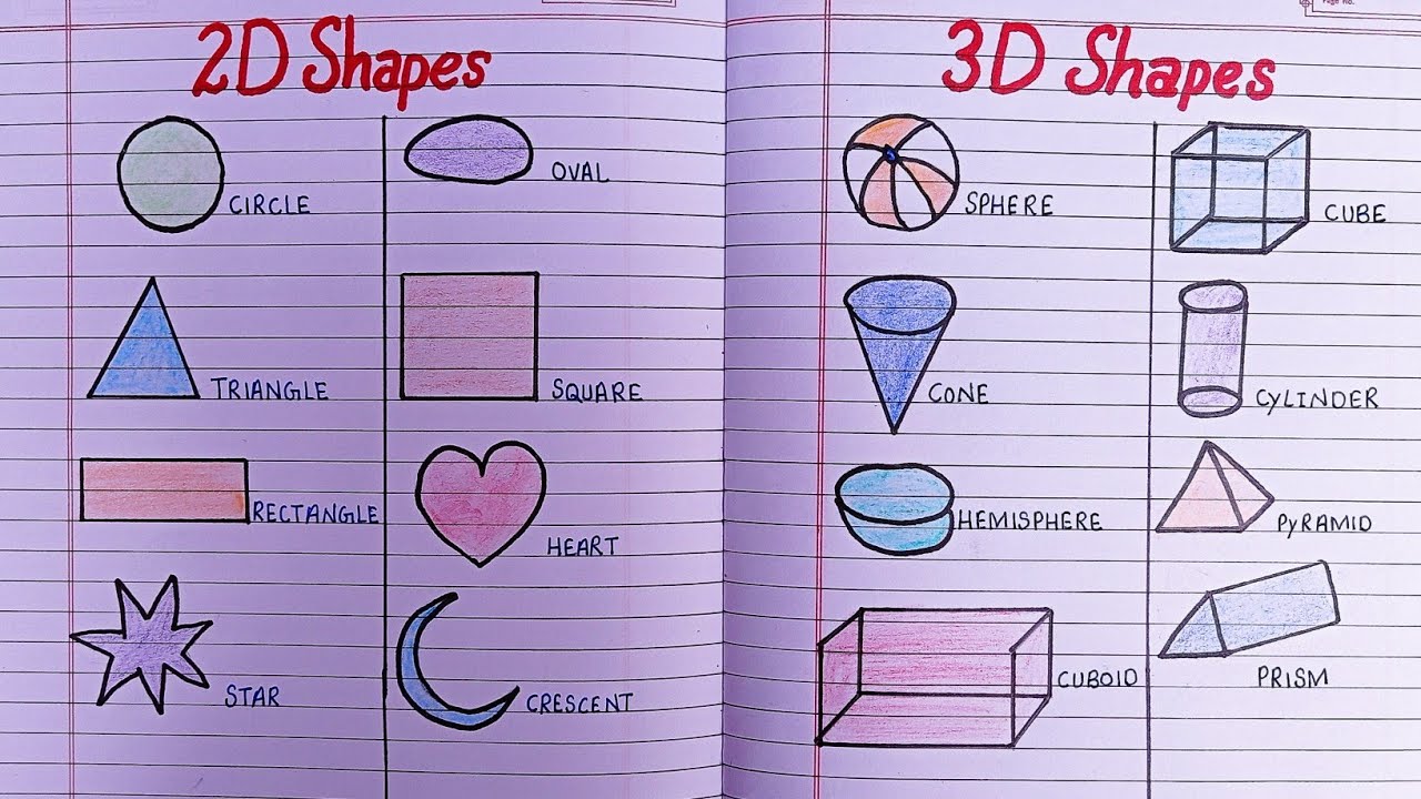 2D and 3D Shapes Names | Shapes Names | 2D and 3D Shapes - YouTube